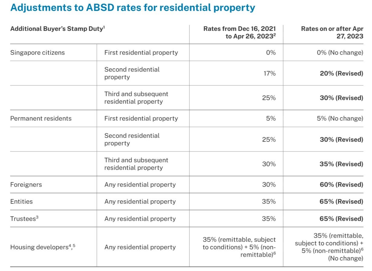 Understanding Singapore Property Market - epropway.com